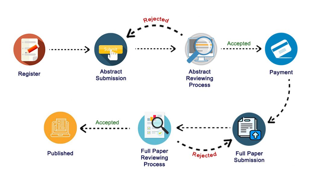 The 5th International Seminar on Science and Technology – The Path of ...